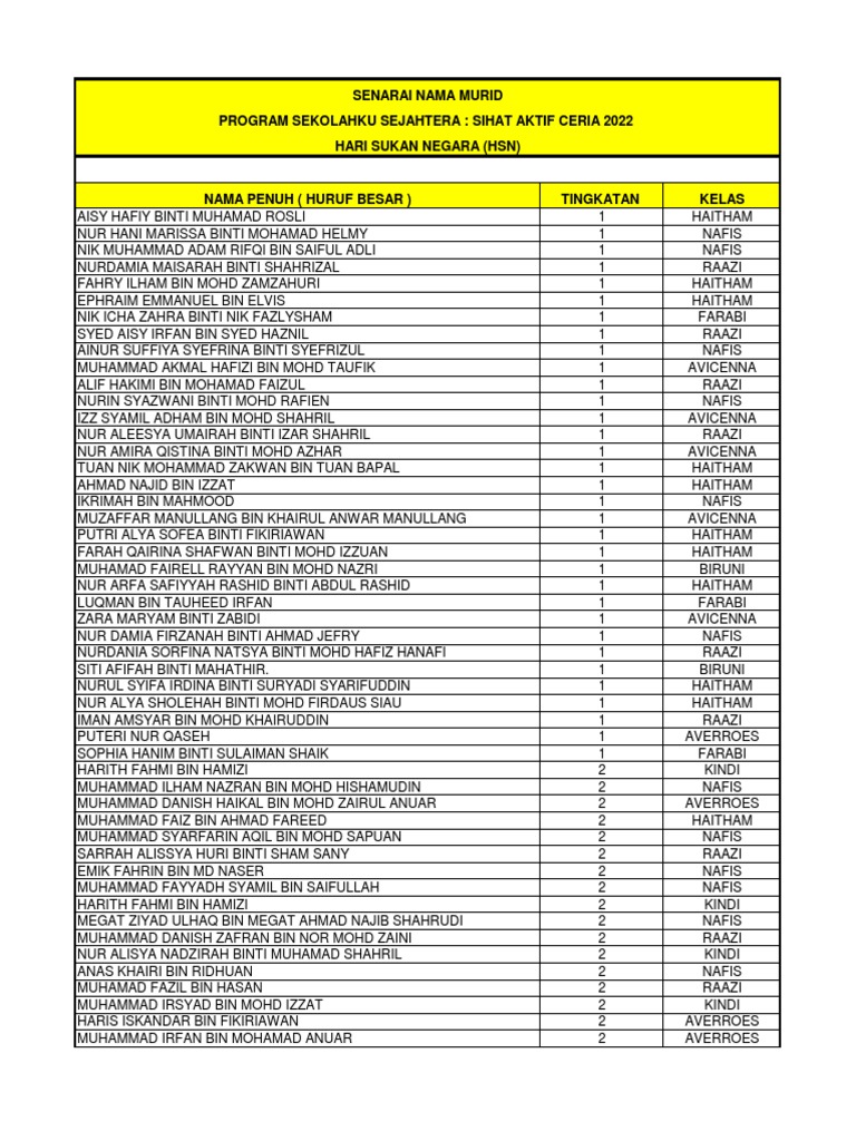 SENARAI NAMA MURID PROGRAM SEKOLAHKU SEJAHTERA | PDF