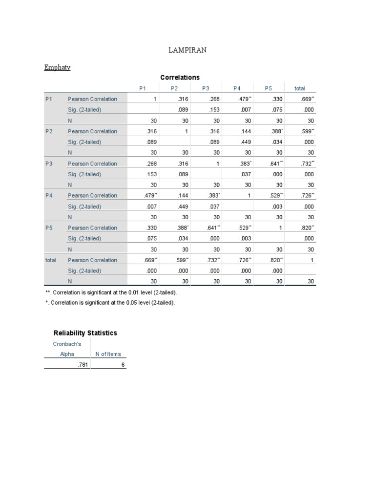 LAMPIRAN TABEL | PDF
