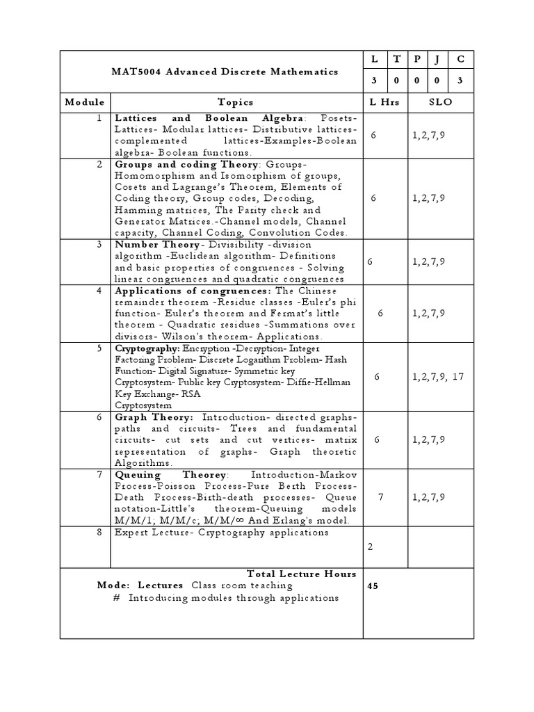 MAT5004 Advanced-Discrete-Mathematics TH 1 AC40 | PDF | Group ...