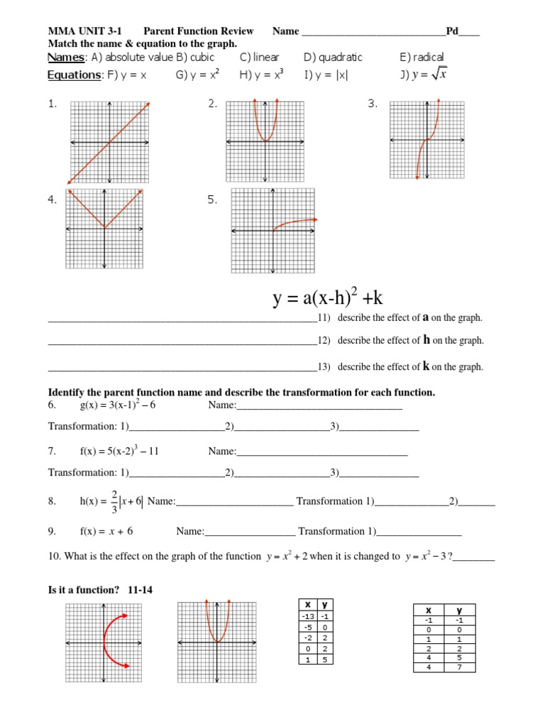 Parent Function Review: Matching Graphs and Equations, Describing ...