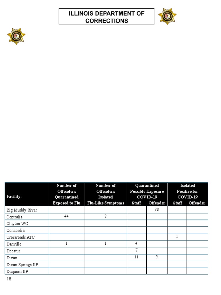 Year 1 Tables-1 | PDF | Clinical Medicine | Respiratory Diseases