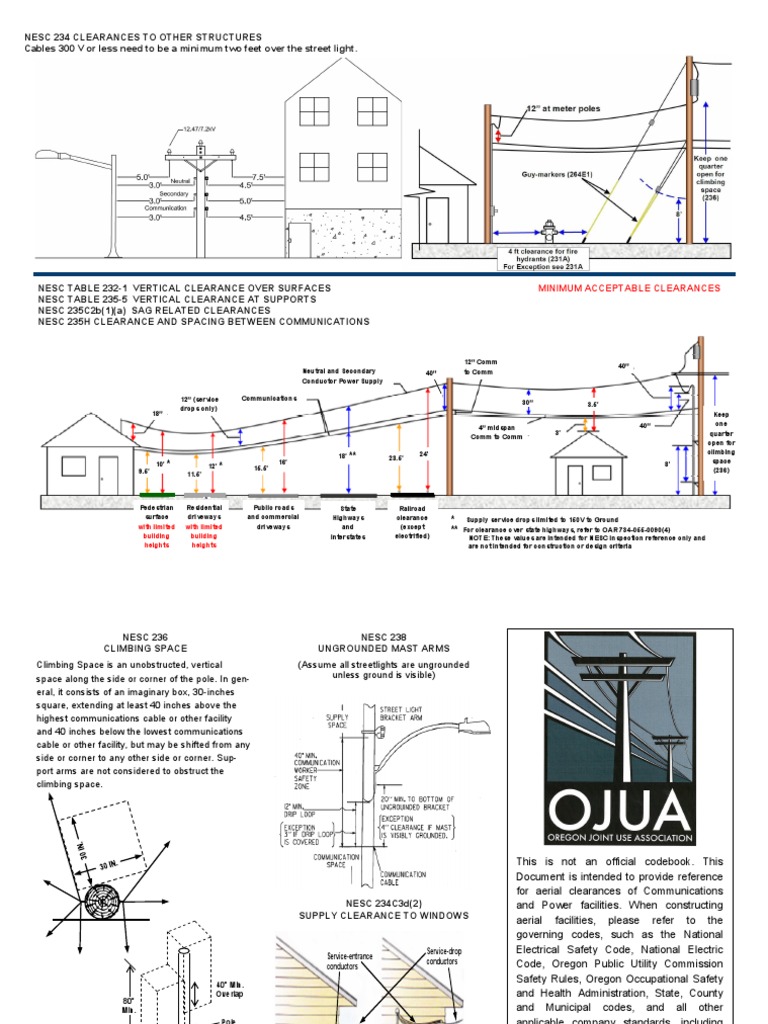 Standards Trifold Revised 8.5x11 5 18 2016 | PDF | Electrical ...