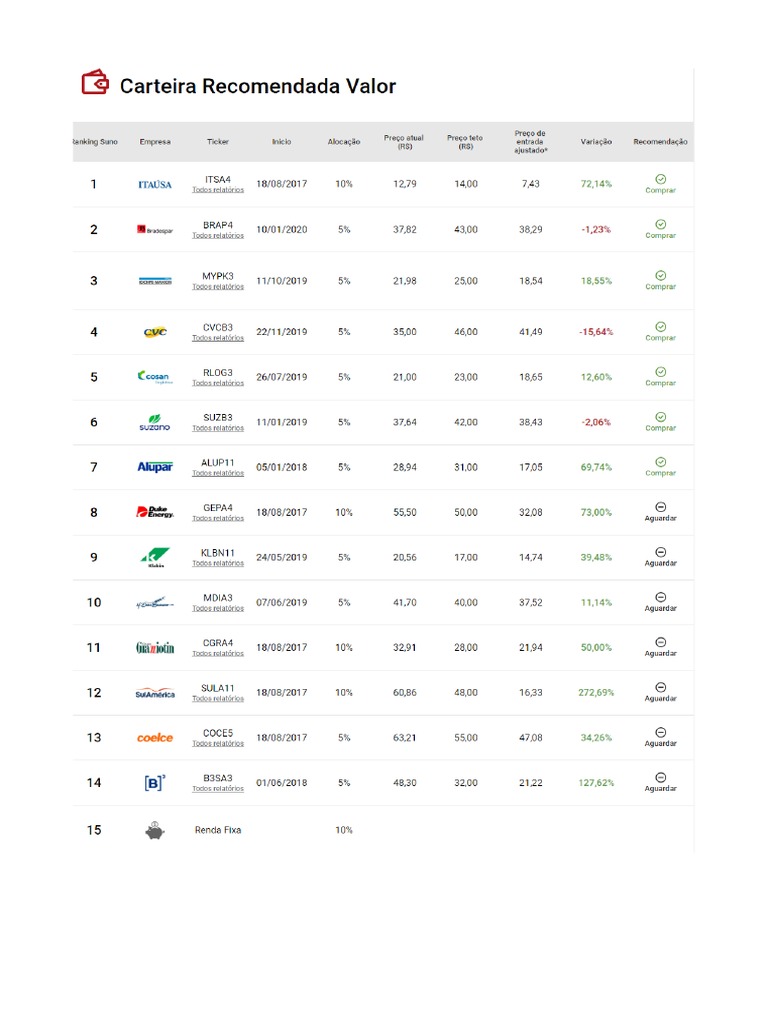 Carteira Recomendada Valor Suno Research | PDF