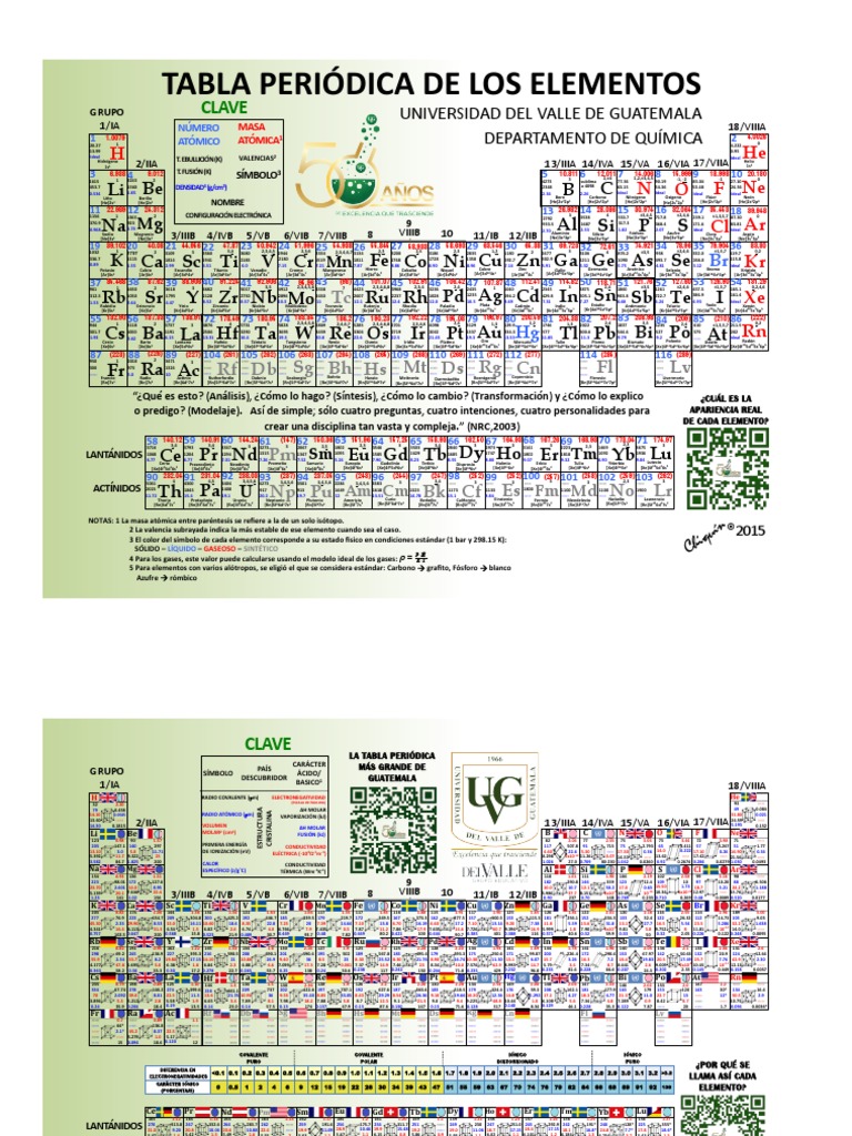 Tabla Perio - dica-UVG 2015 | PDF | Física atómica | Elementos metálicos