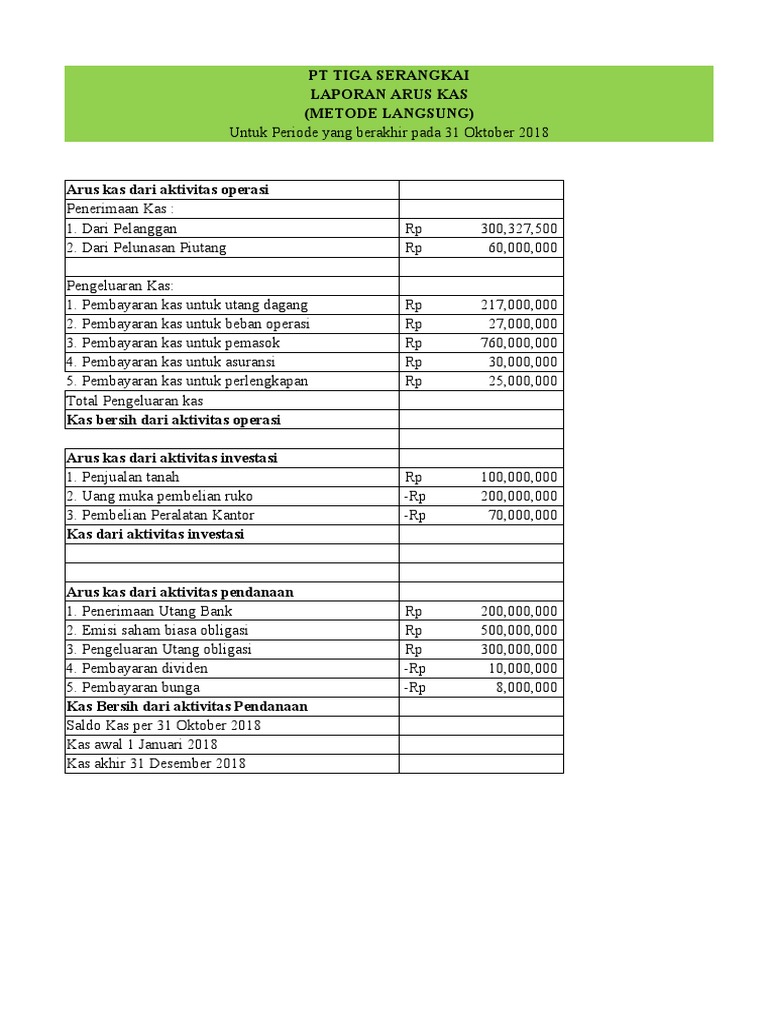 Bab 2 Laporan Arus Kas, Kas Dan Bank-LARAS PUJI ASTUTI | PDF