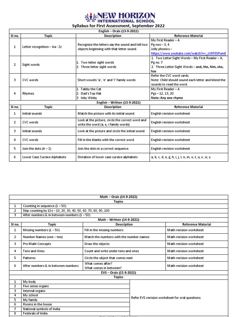 Syllabus For First Assessment - UKG | PDF | Human Communication | Writing