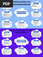 Panduan Perilaku Core Values ASN BerAKHLAK | PDF