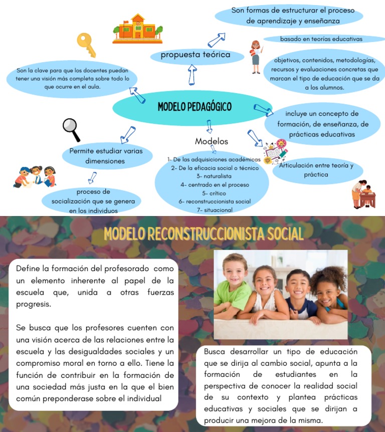 ¿Qué Es El Modelo Pedagógico | PDF | Método de enseñanza | Maestros