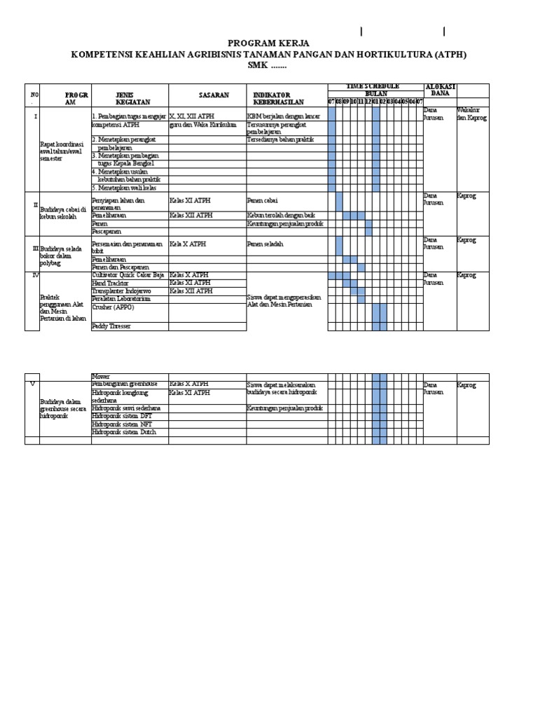 Program Kerja Atph | PDF