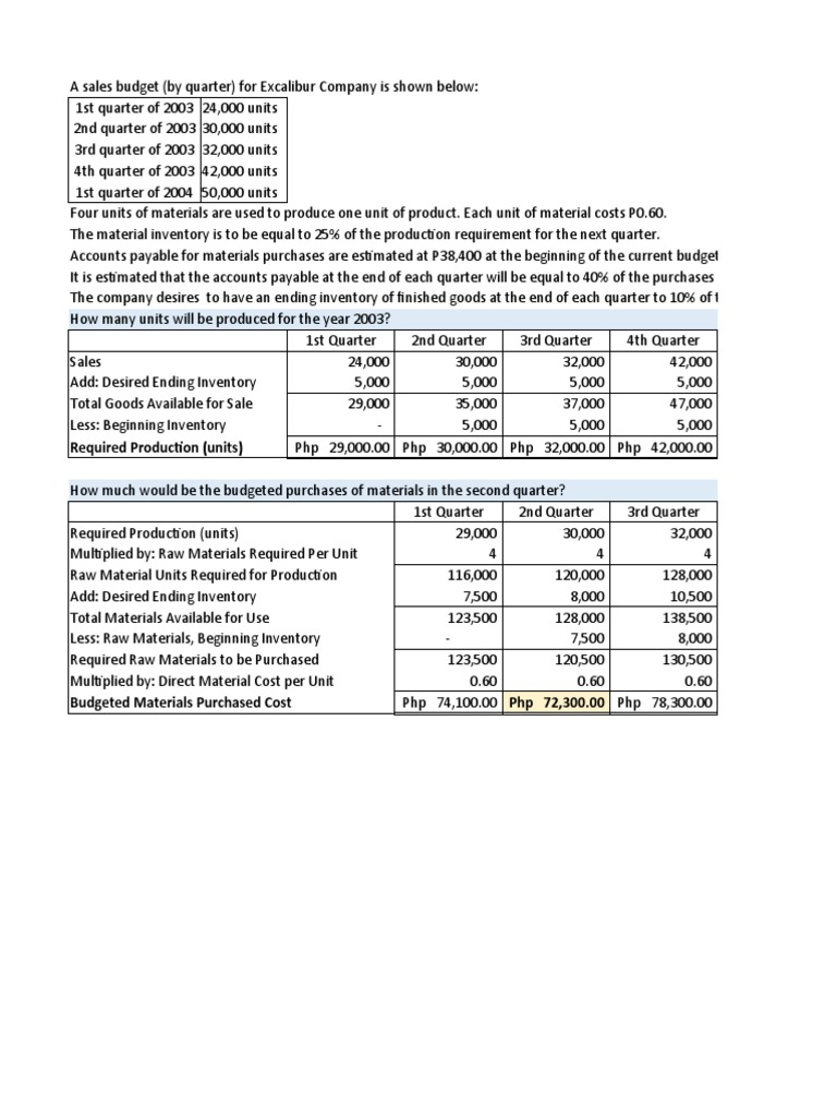Quiz 3 1 Budgeting Pdf Inventory Financial Accounting