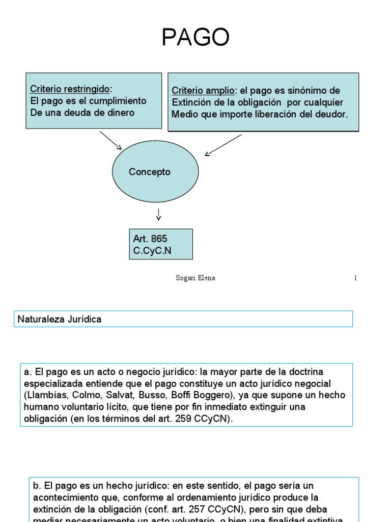 El concepto y naturaleza jurídica del pago según el Código Civil y ...
