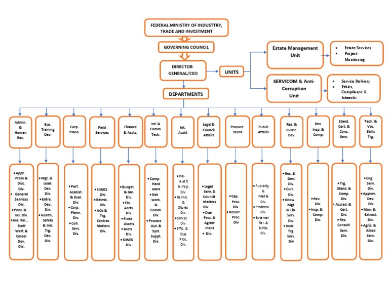 Itf New Organogram | PDF