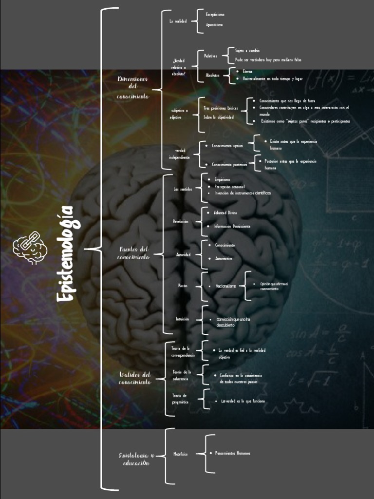 Cuadro Sinoptico Epistemologia | PDF | Verdad | Conocimiento