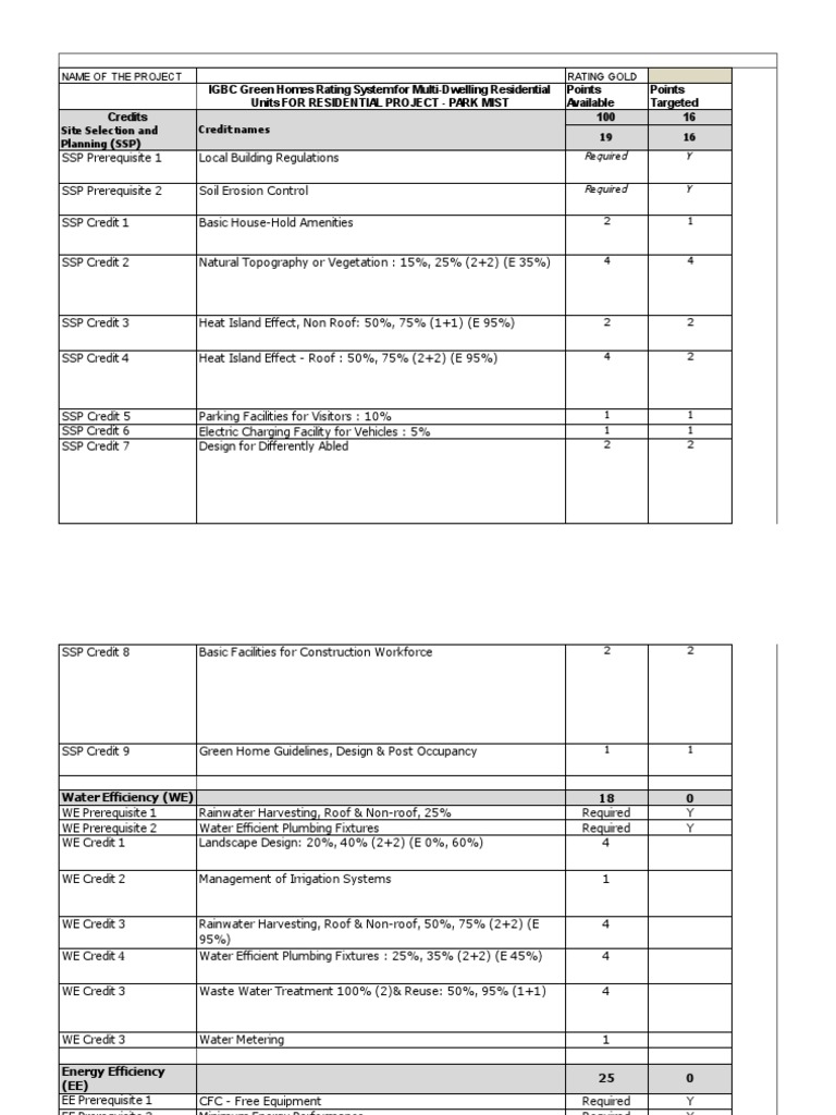 Project Checklist IGBC | PDF | Waste | Waste Management