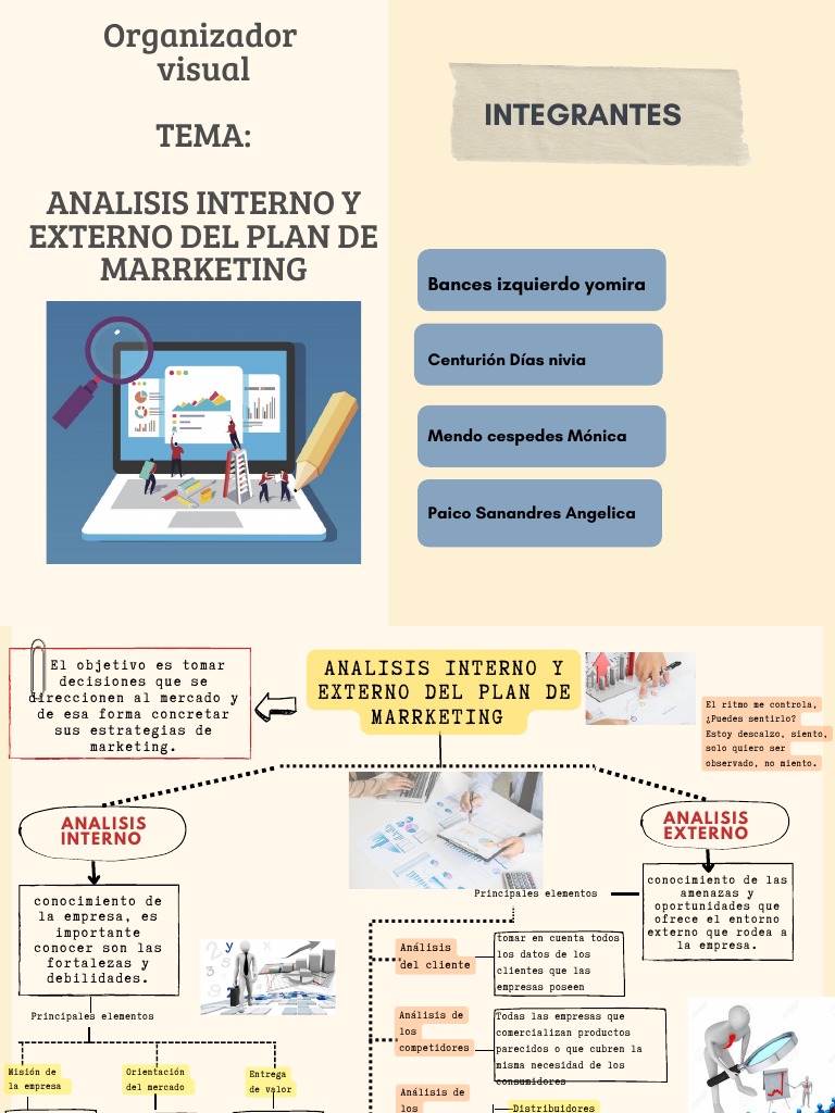 Organizador Grafico | PDF | Marketing | Business