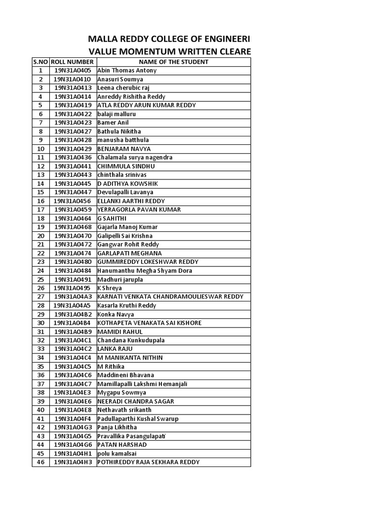Mrect - Value Momentum Written Cleared List - 2023 Passout | PDF Mrect - Value Momentum Written Cleared List - 2023 Passout | PDF