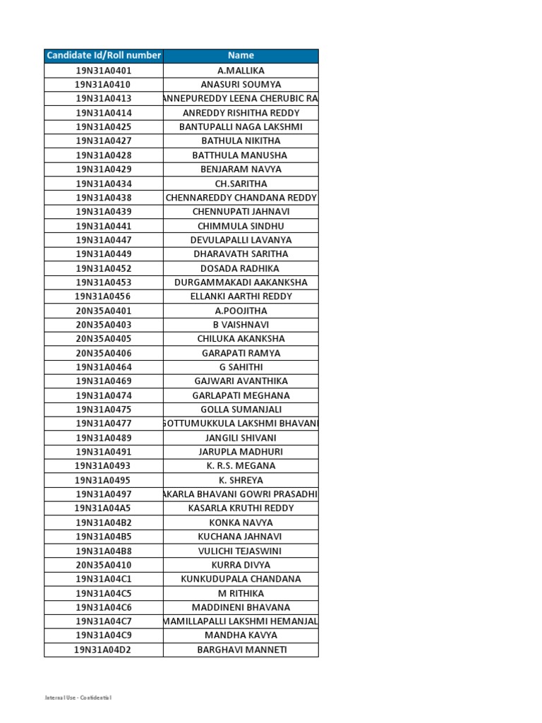 Malla Reddy Uni - List o EP | PDF