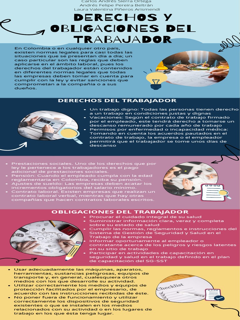 Actividad 5 - Infografia Derechos y Obligaciones de Un Trabajador | PDF | Derecho laboral | Salario