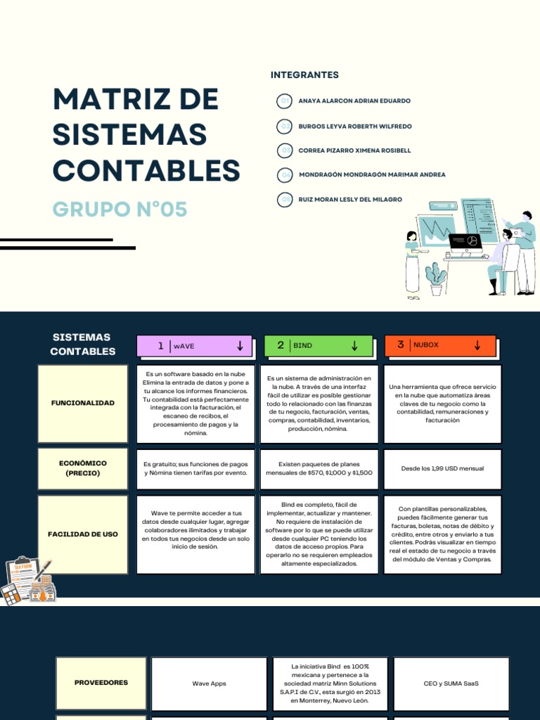 Matriz de Sistemas Contables | PDF | Computación en la nube | Software como servicio