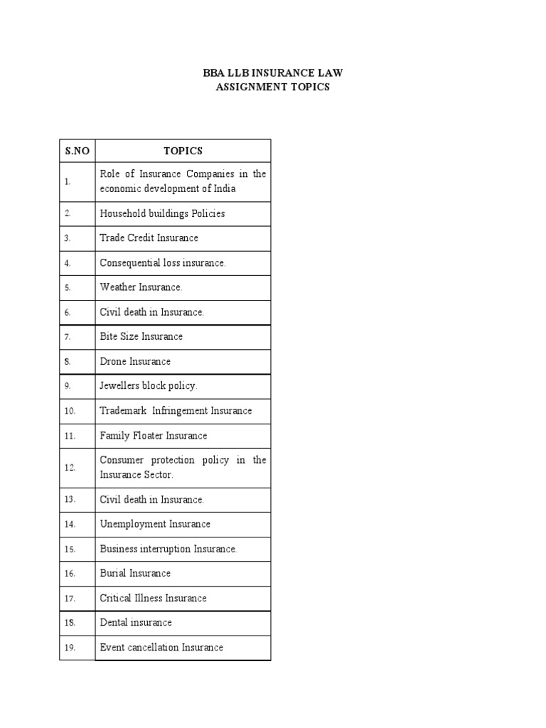 Assignment Topics | PDF