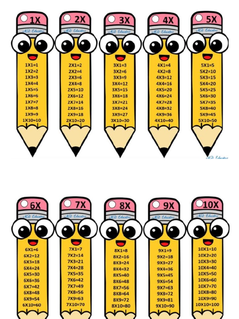 Llavero de Las Tablas de Multiplicar | PDF