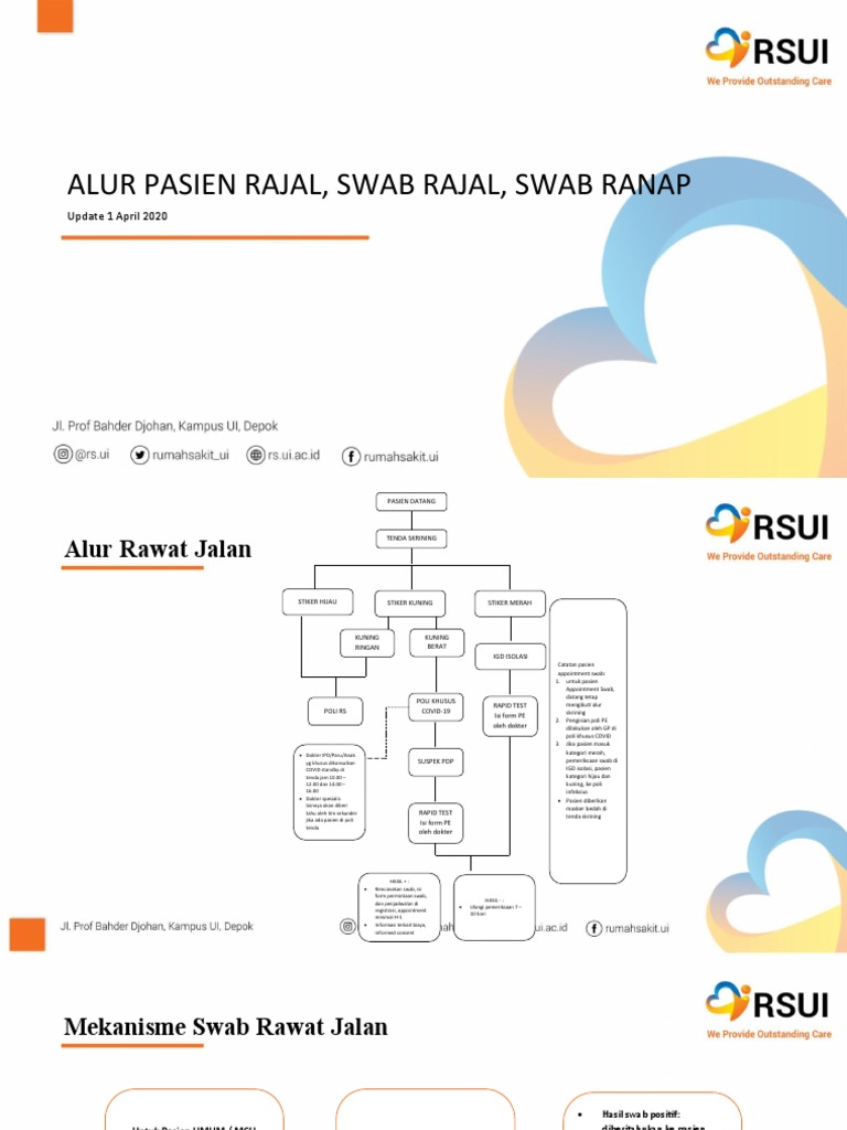 ALUR RAJAL, RANAP, SWAB - Rev | PDF