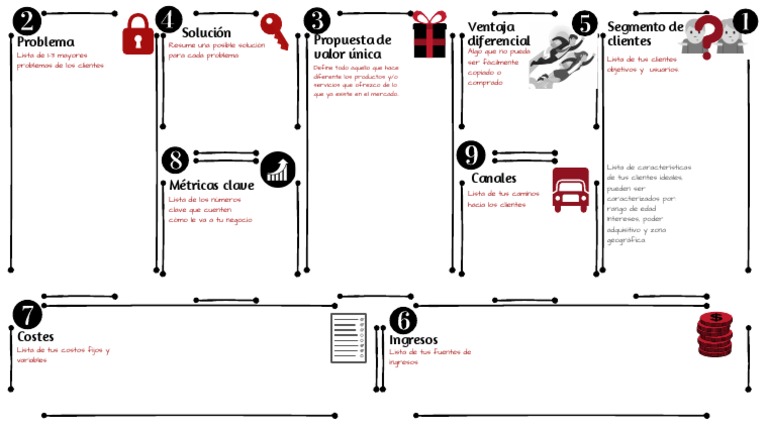 21-Lienzo para Imprimir Lean Canvas | PDF | Business | Economias