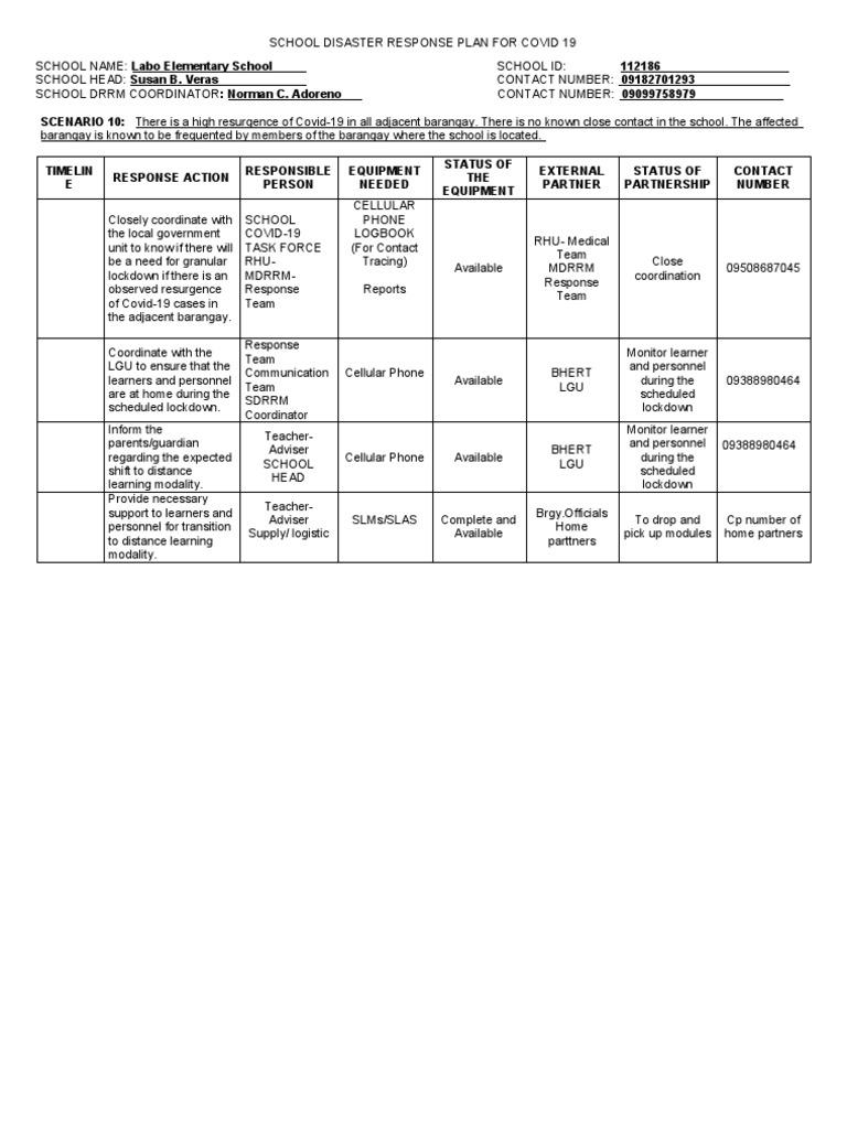 Scenario 10 Edited | PDF | Cognition | Learning