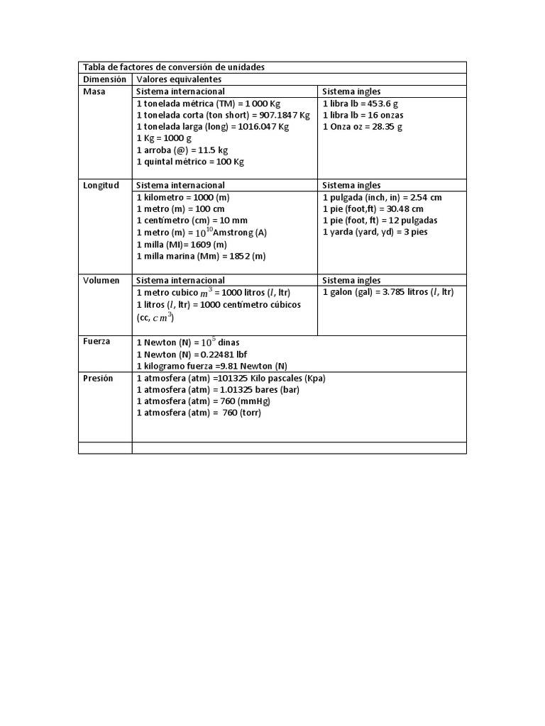 Tabla de Factores de Conversión de Unidades | PDF