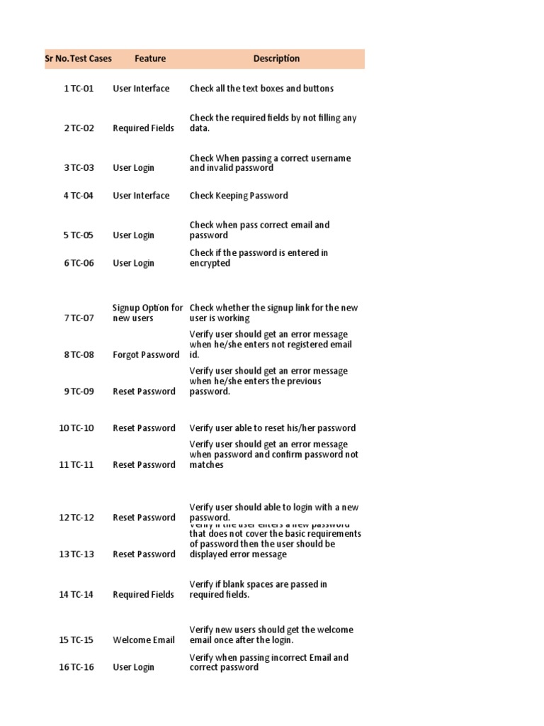 Test Case For Facebook Timeline Login | PDF | Password | Login