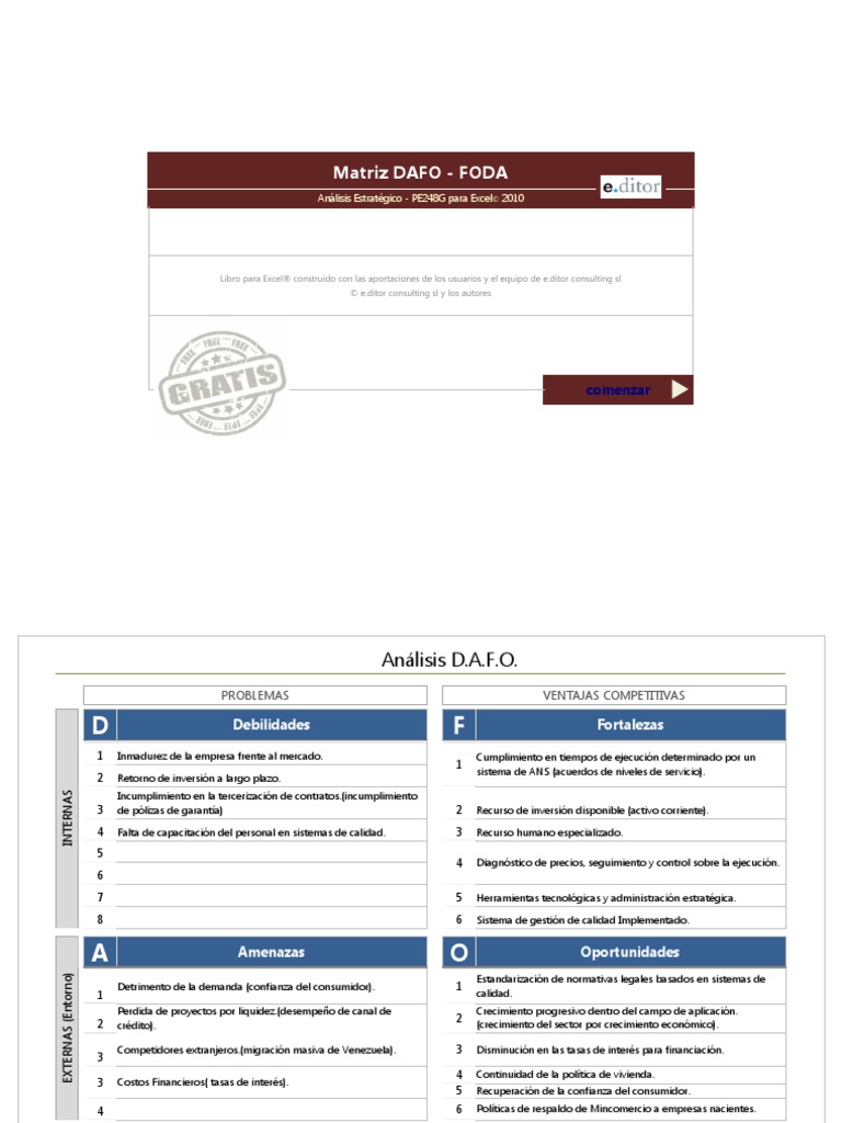 Matriz Dofa | PDF | Análisis FODA | Gestión de recursos humanos