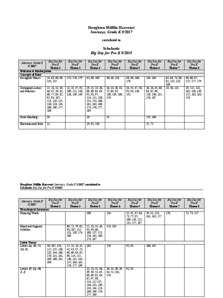 Houghton Mifflin Harcourt Journeys Grade K 169 2017 | PDF | Cognitive ...