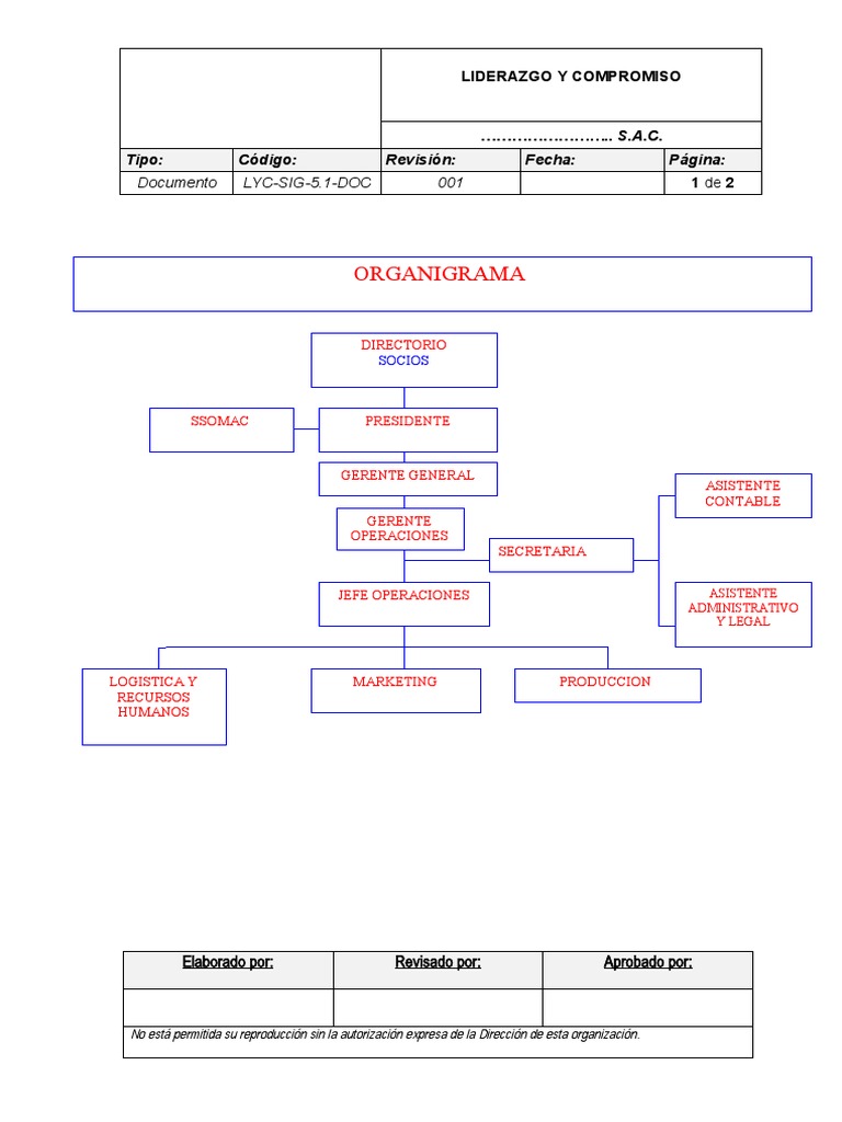 5.1 - Liderazgo y Compromiso | PDF