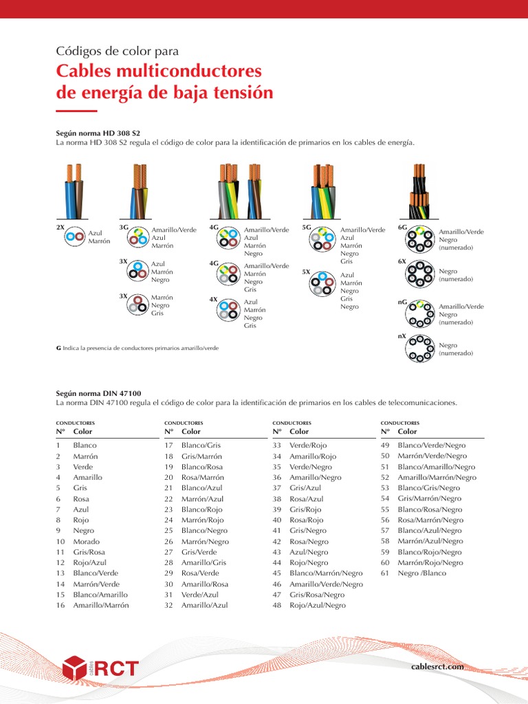 Códigos de colores para cables eléctricos | PDF | Color | Verde