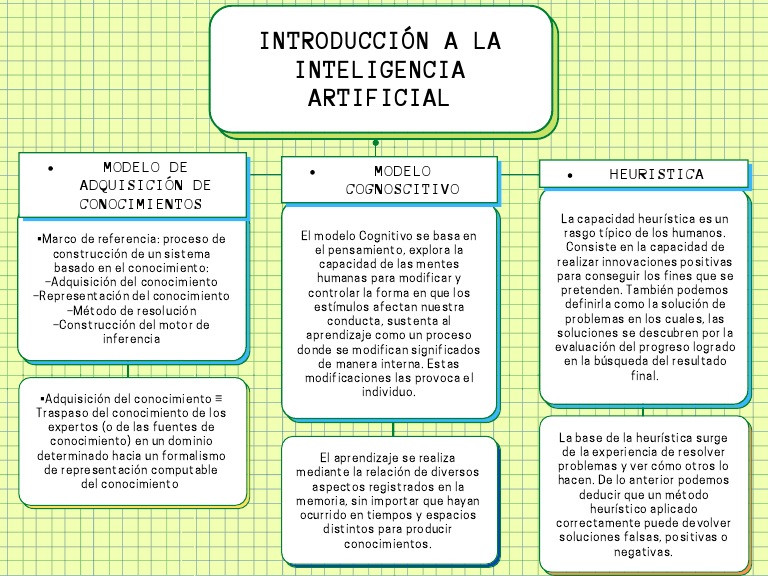 Mapa Conceptual Unidad 1... Inteligencia Artificial | PDF | Conocimiento | Método científico