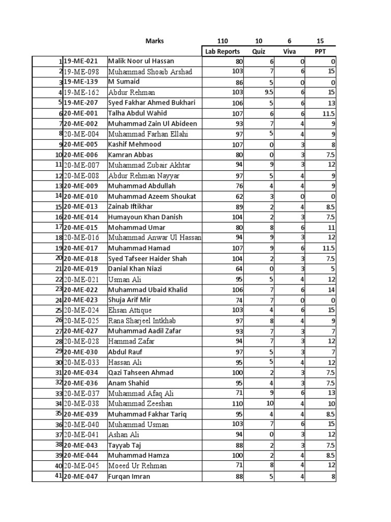 Marks Sheet 4 | PDF | Muhammad | Banu Hashim