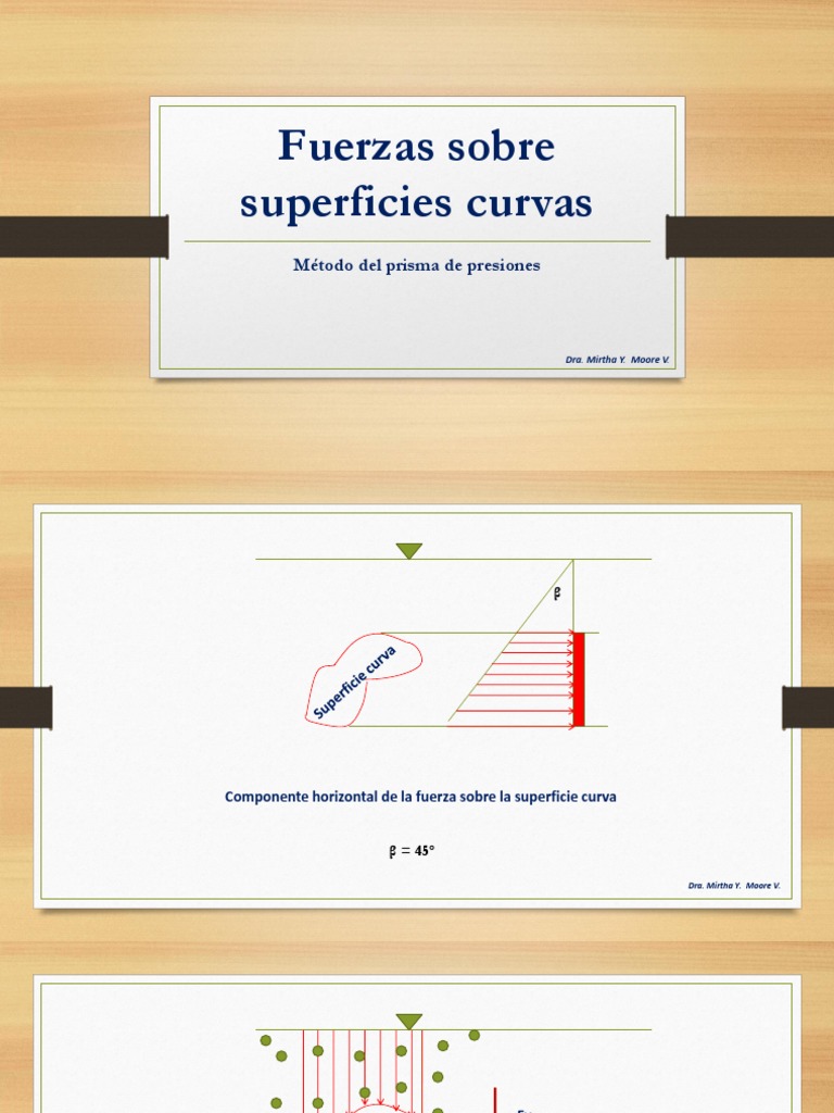 Superficies Planas y Curvas. (6) Diagramas | PDF