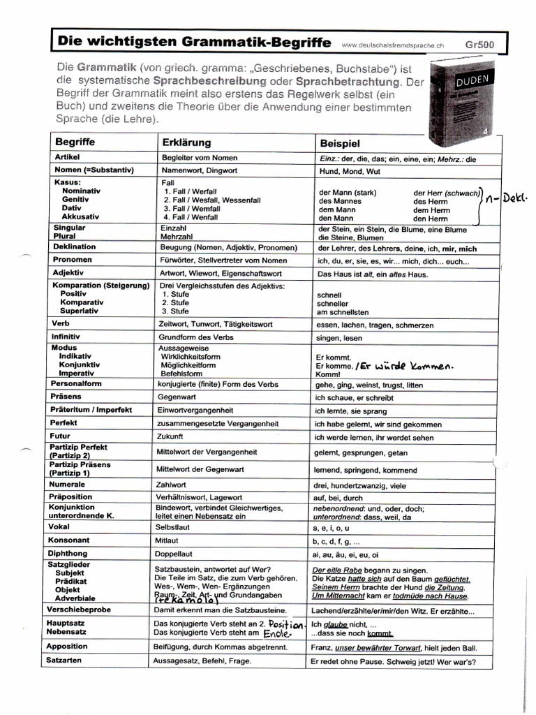 Grammatik Begriffe | PDF