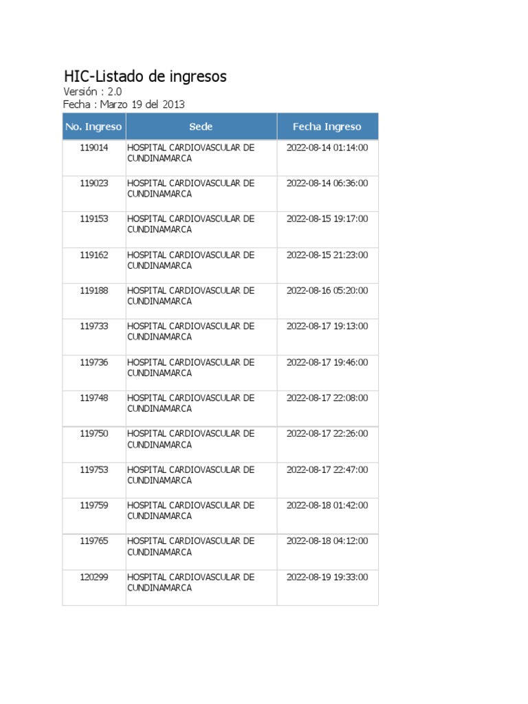 Listado de Ingresos | PDF | Hospital | Epidemiología
