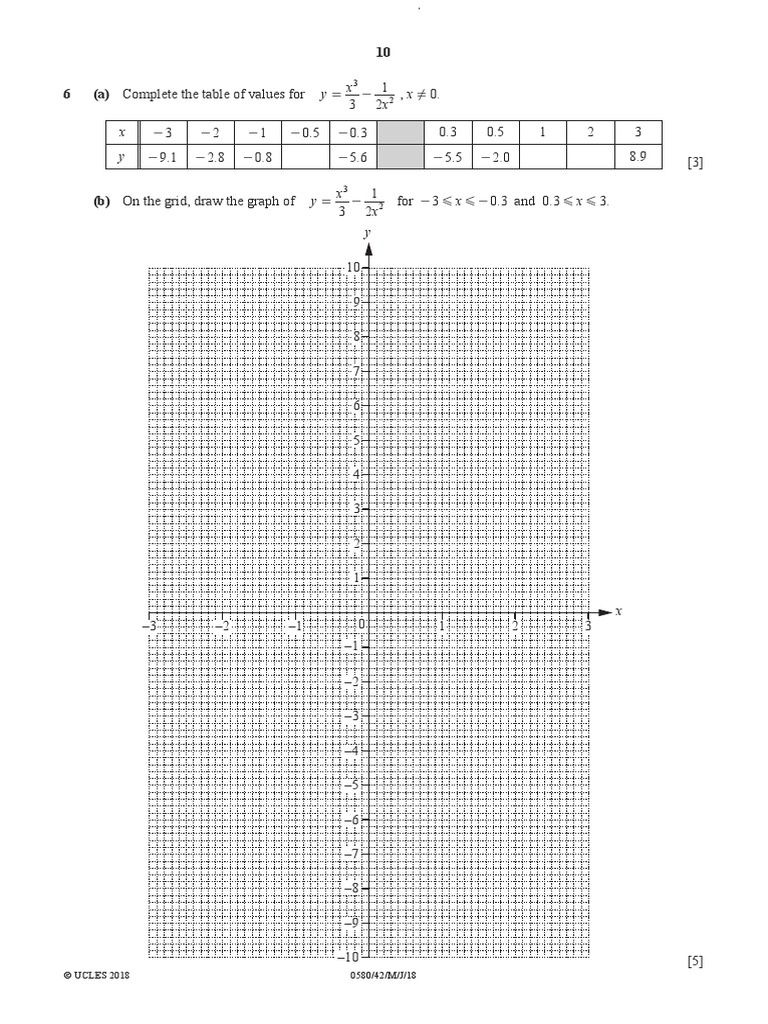 0580 s18 QP 42 | PDF | Tangent | Algebraic Geometry