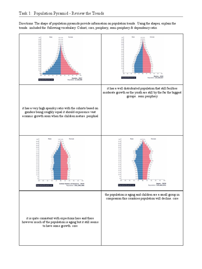 Population Pyramid Practice 2022jbnbmn | PDF | Economies