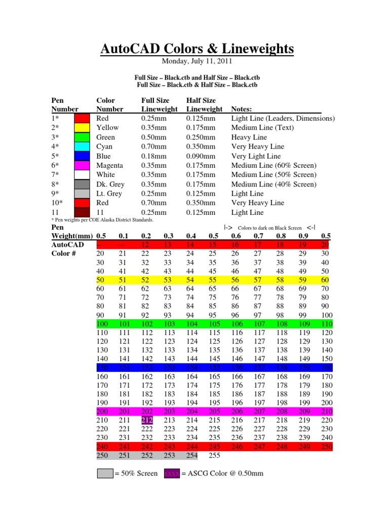 Plotting Line Weights - Cad | PDF