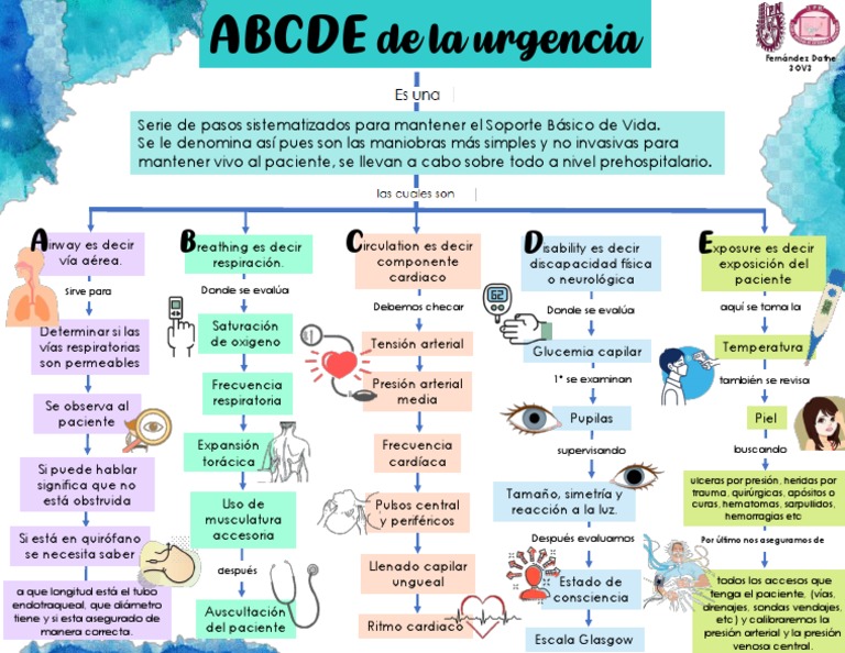 Protocolo ABCDE en Urgencias Médicas | PDF | Presión sanguínea | Fisiología