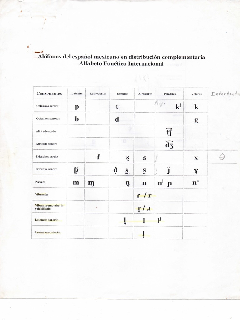 AFI y Fonemas Consonánticos I | PDF