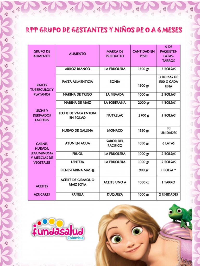 Infografia RPP | PDF | Alimentos | Maíz