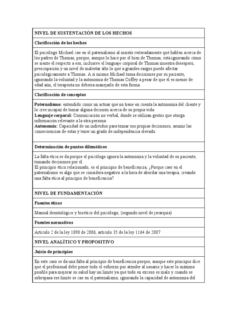 Modelo de Tres Niveles Eje 3 Codigo Etico y Deontologico | PDF ...