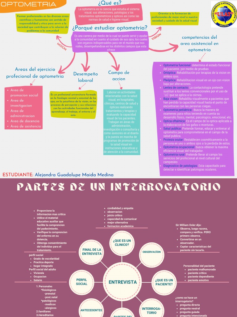 Mapa Conceptual OPTOMETRIA | PDF