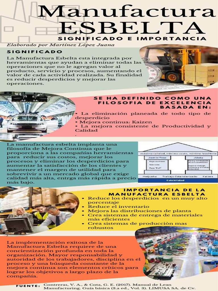 Infografia Manufactura Esbelta. | PDF | Negocios