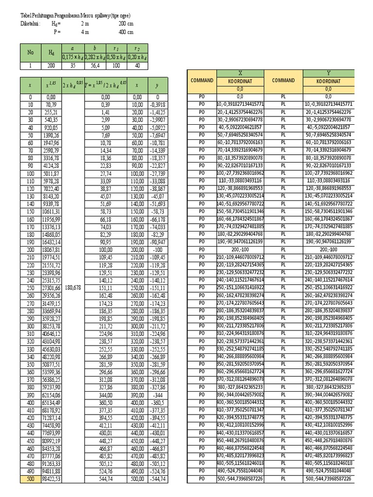 Firmansah Grafik Ogee | PDF