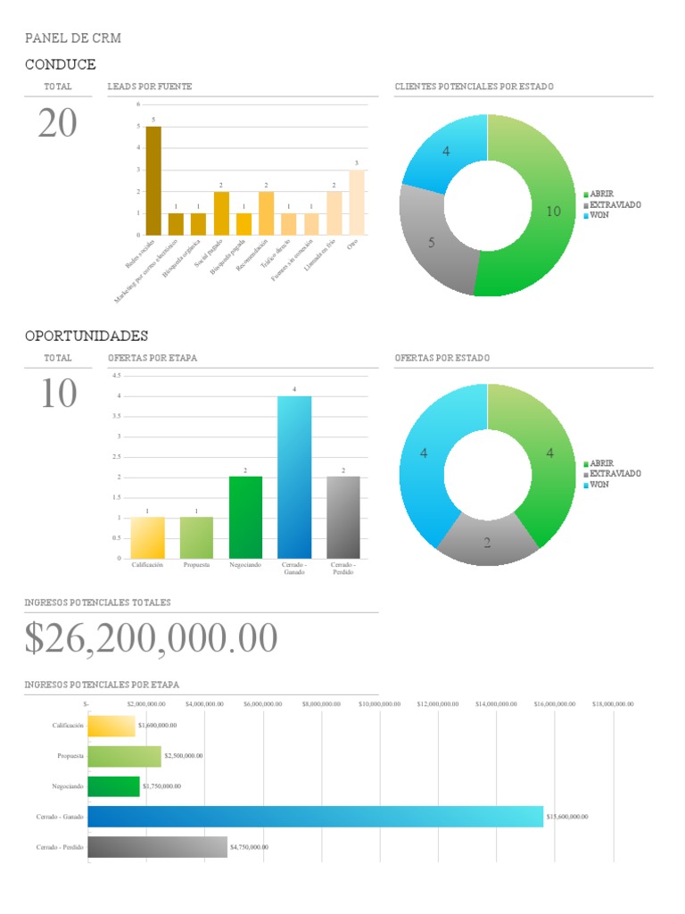 Ic CRM 27059 - Es | PDF | Gestión de la relación con el cliente | Business
